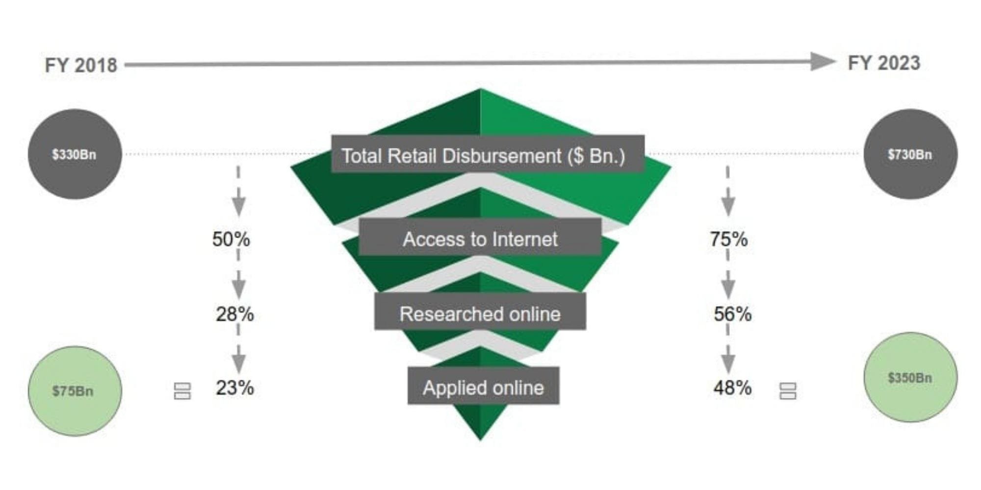 Digital Lending in India Pre and Post COVID — FINTECHNA