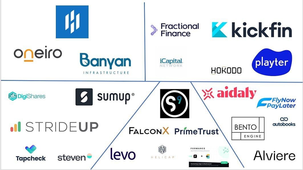 Funding Trends & Themes — Week 6/18–6/25: — FINTECHNA